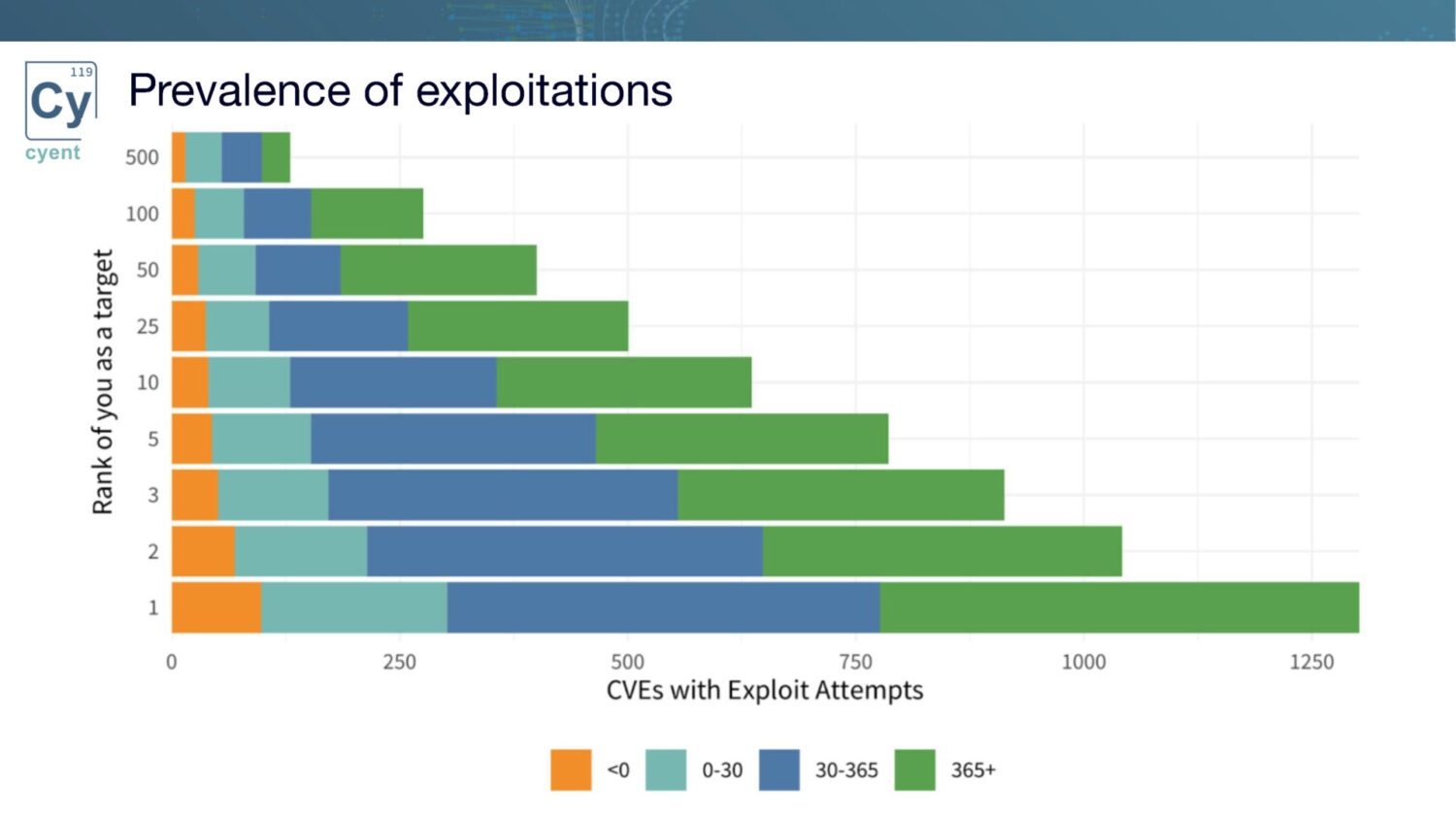 The Need For Timely Vulnerability Remediation Cyentia Institute
