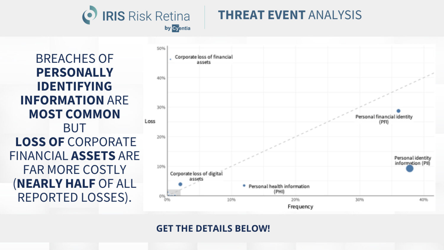 Iris Threat Event Analysis Cyentia Institute Data Driven Cybersecurity Research