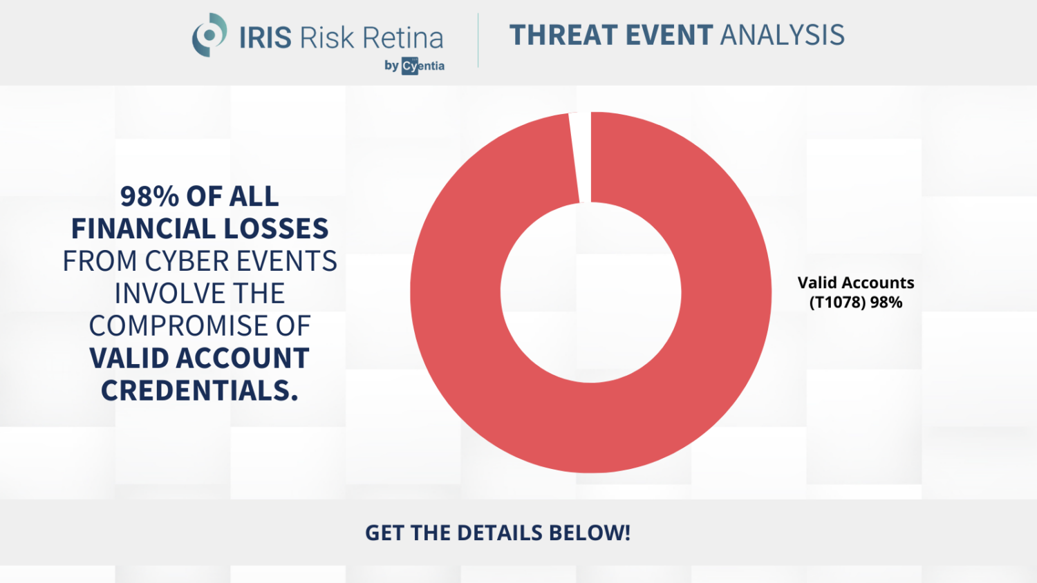 Iris Threat Event Analysis Cyentia Institute Data Driven Cybersecurity Research