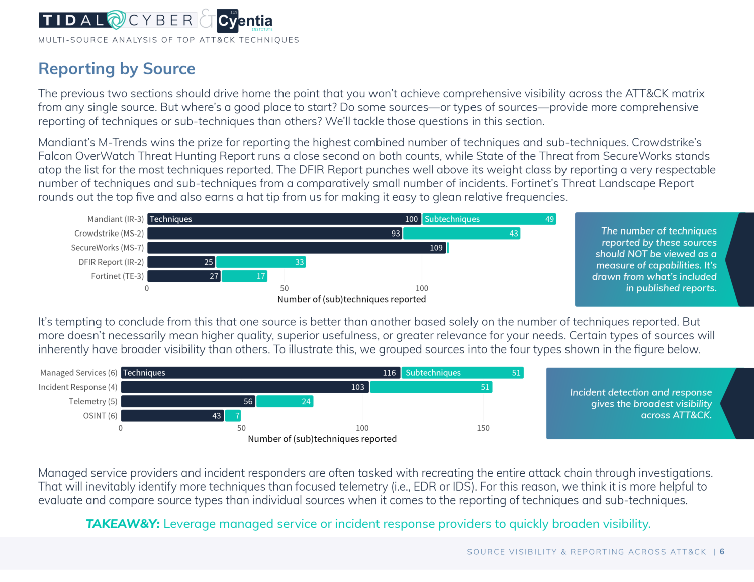 TidalCyberATT&CK Layout6 - Cyentia Institute