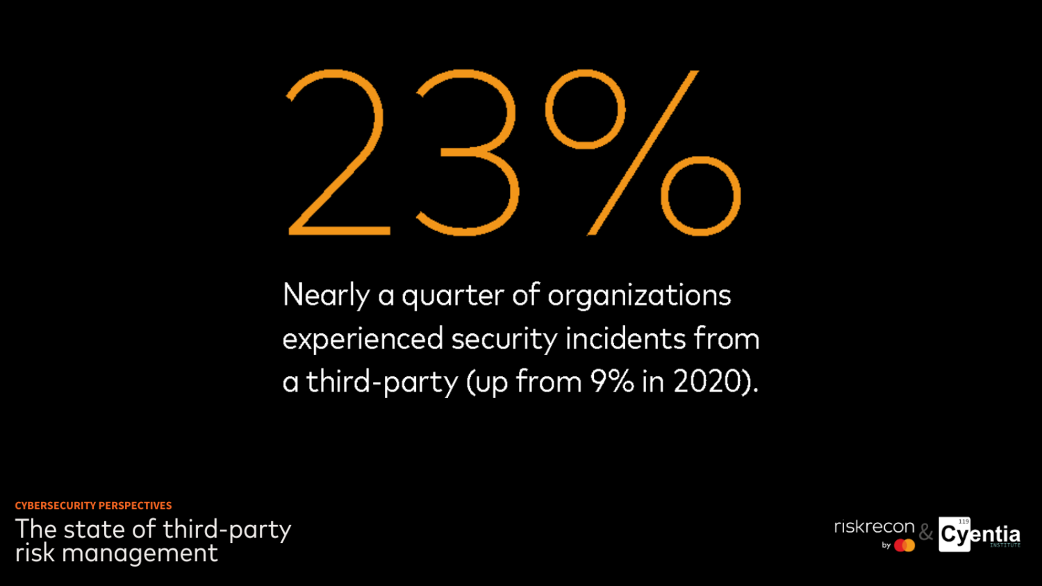 The State of Third-Party Risk Management with Risk Recon - Cyentia Institute