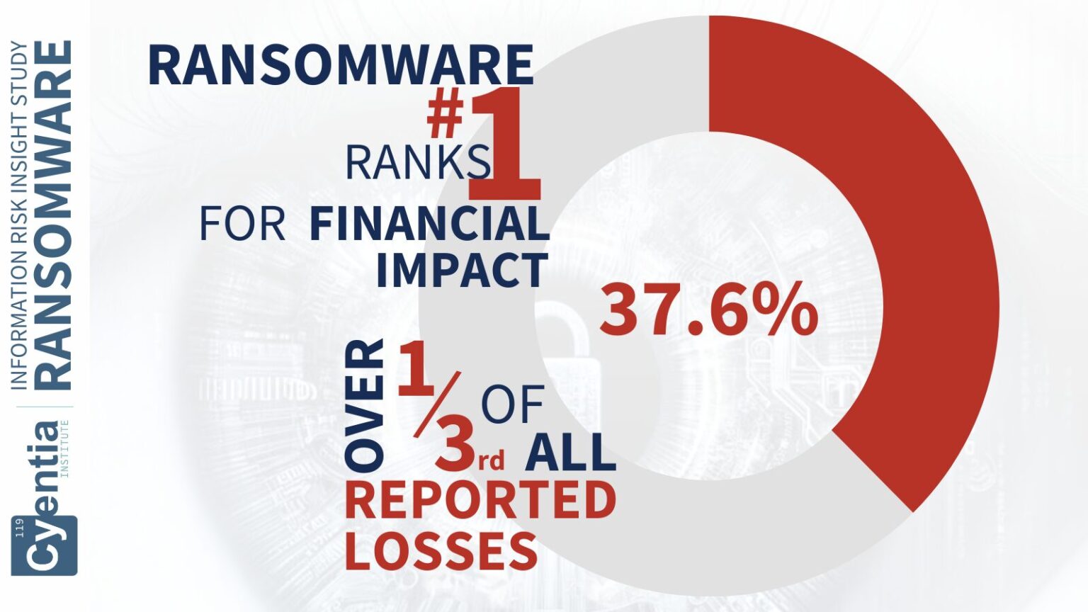 IRIS Ransomware - Cyentia Institute | Data-Driven Cybersecurity Research