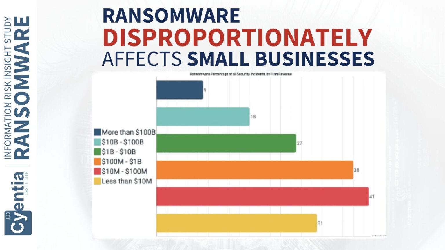 IRIS Ransomware - Cyentia Institute | Data-Driven Cybersecurity Research