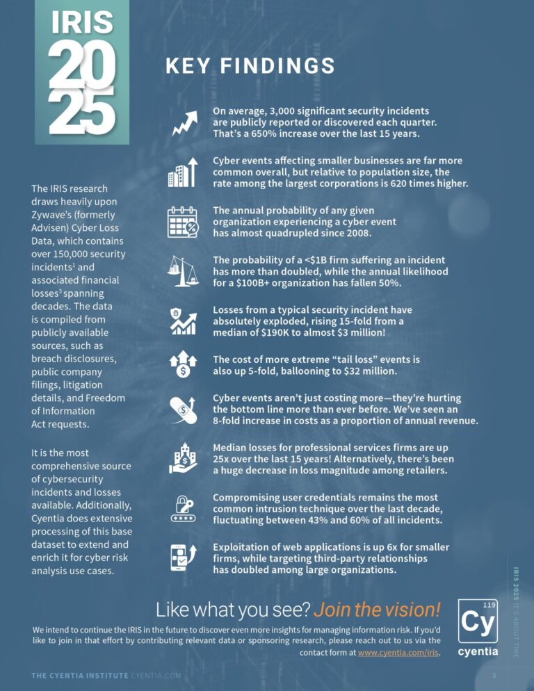 Information Risk Insight Study 2025 - Cyentia Institute