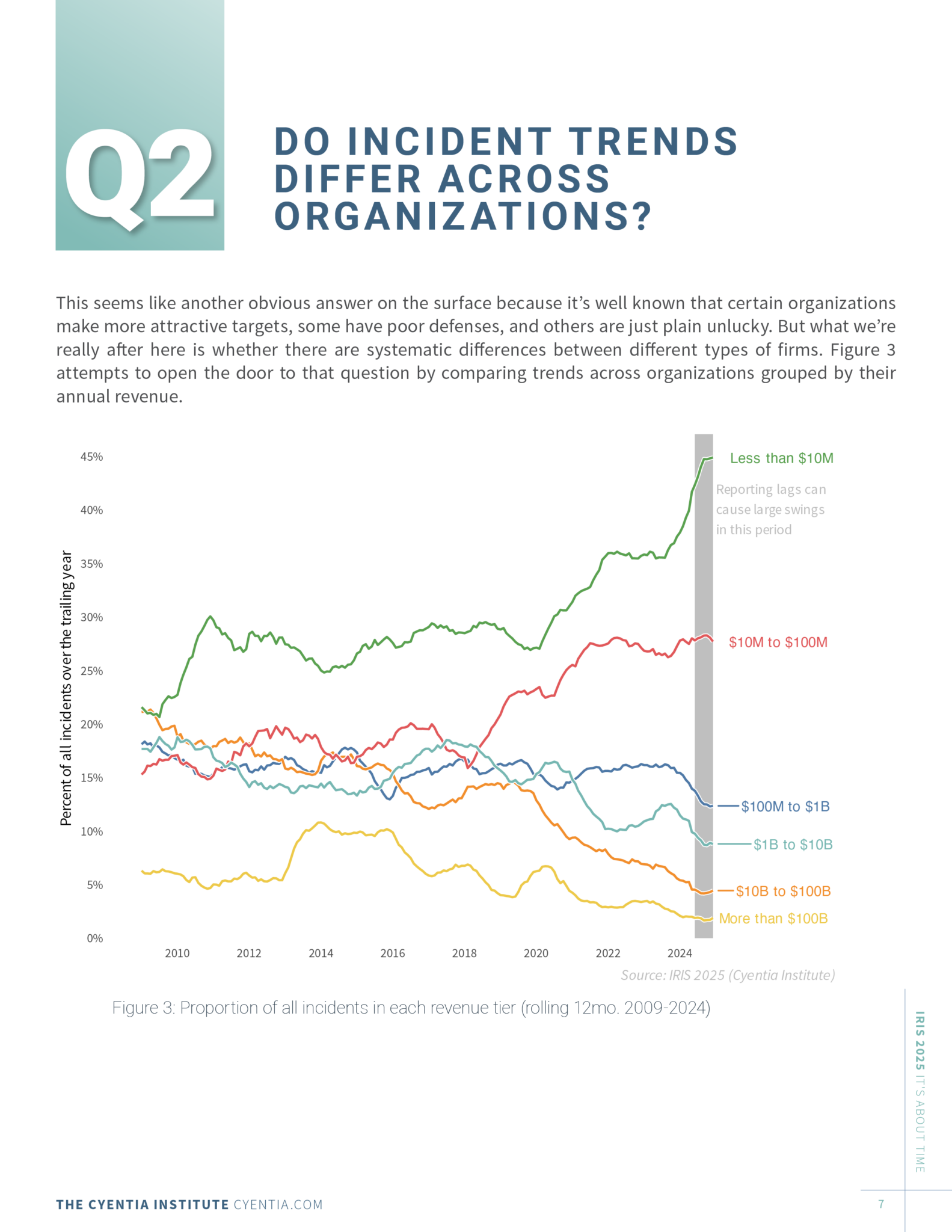 Information Risk Insight Study 2025 - Cyentia Institute
