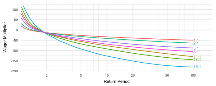 Communicating Risk: Loss Exceedance Curves - Cyentia Institute