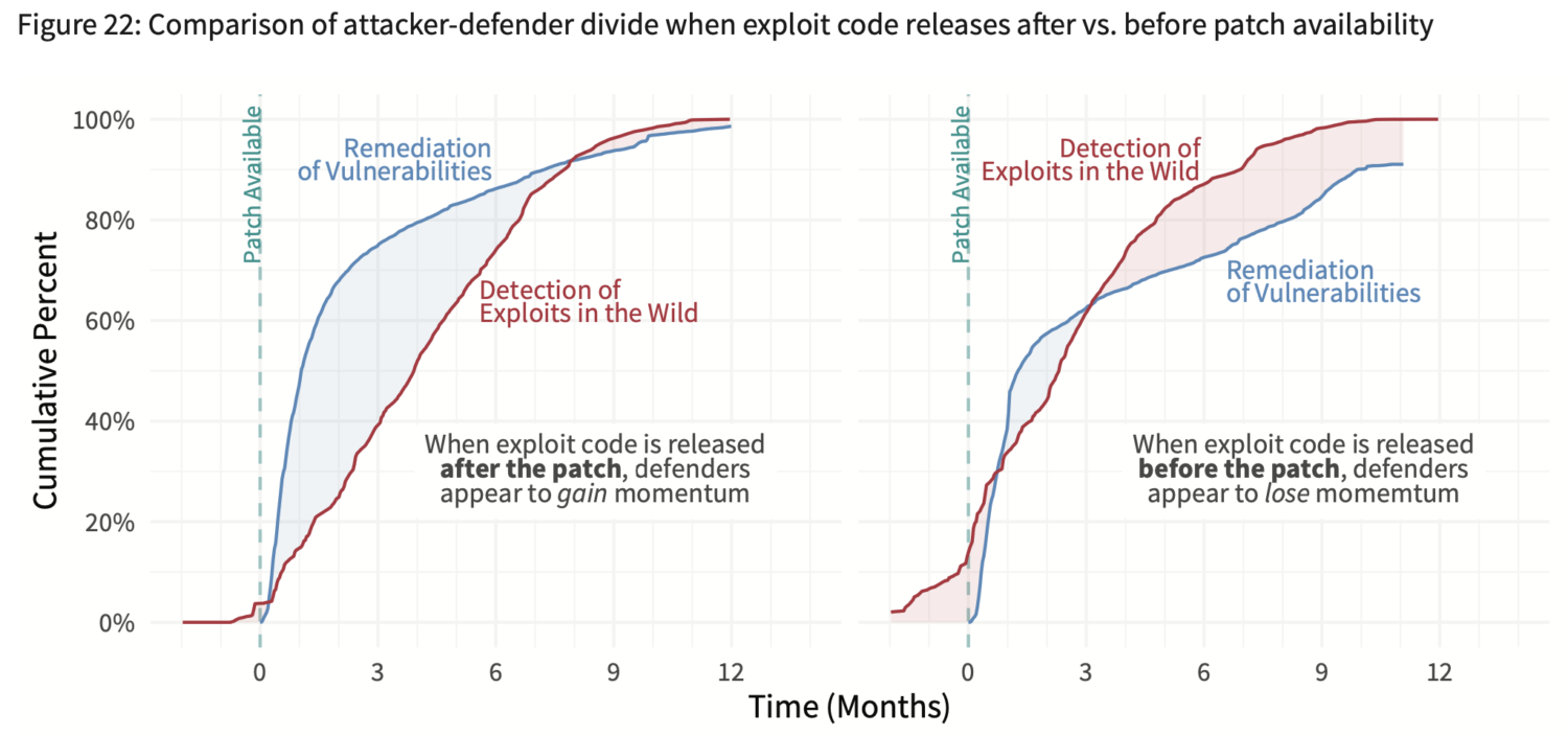 I Once Called Vuln Researchers NVPs; Are They MVPs Instead? | Cyentia